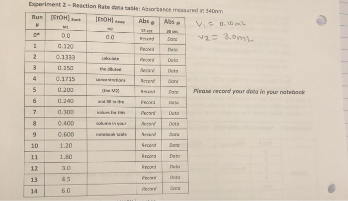Solved Experiment 2-Reaction Rate data table: Absorbance | Chegg.com