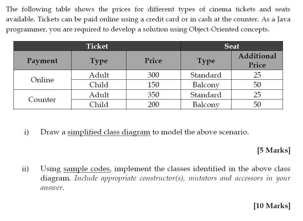 Solved The following table shows the prices for different | Chegg.com