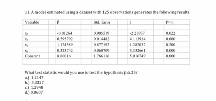Solved 11. A model estimated using a dataset with 125 | Chegg.com