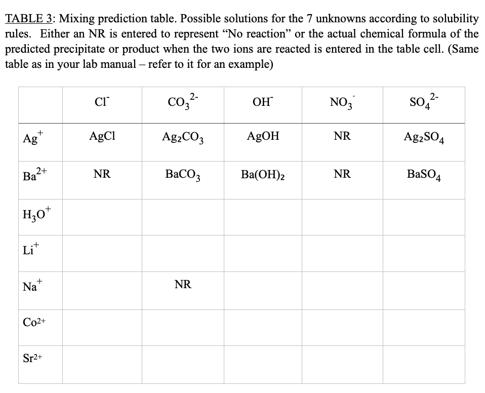 Solved TABLE 3: Mixing prediction table. Possible solutions | Chegg.com
