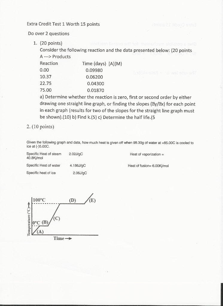 Extra Credit Test 1 Worth 15 points Do over 2 | Chegg.com