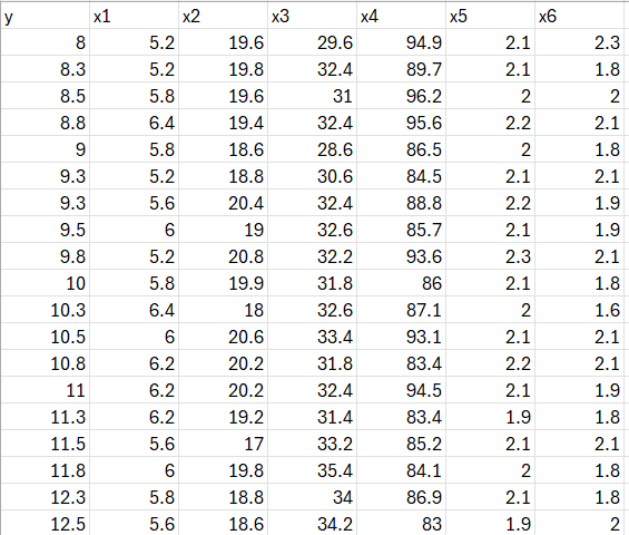 Solved QUESTION 3) ﻿USE MINITAB- ﻿attach Minitab printouts | Chegg.com