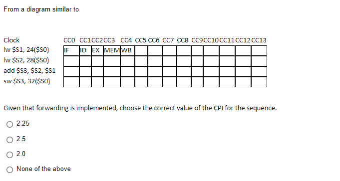 Solved From a diagram similar to cco cc1cc2003 CC4 CC5 CC6 | Chegg.com