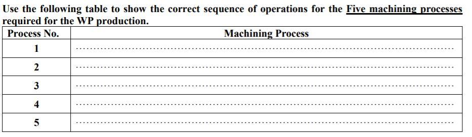 Solved Question (1): [13 marks It is required to machine the | Chegg.com