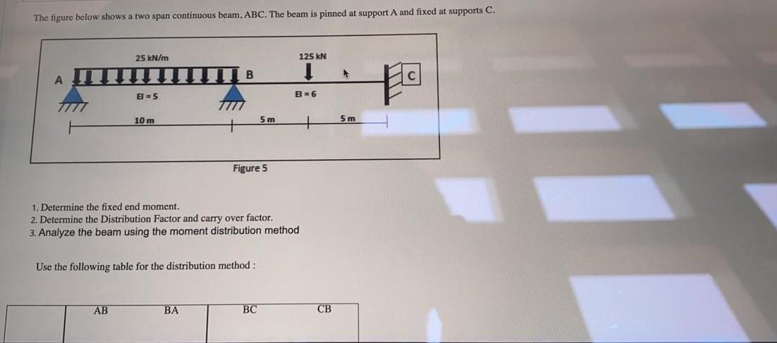 Solved The figure below shows a two span continuous beam, | Chegg.com