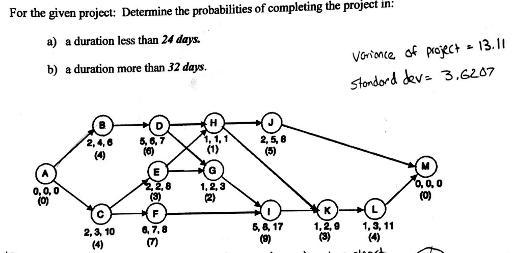 Solved For the given project: Determine the probabilities of | Chegg.com