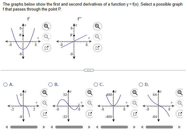 Solved The graphs below show the first and second | Chegg.com