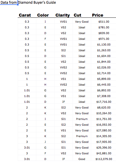 0.3 carat diamond price store