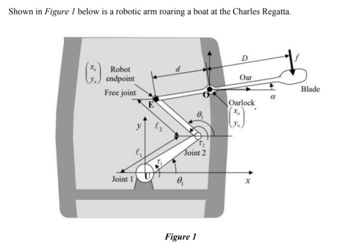 Shown in Figure 1 below is a robotic arm roaring a | Chegg.com