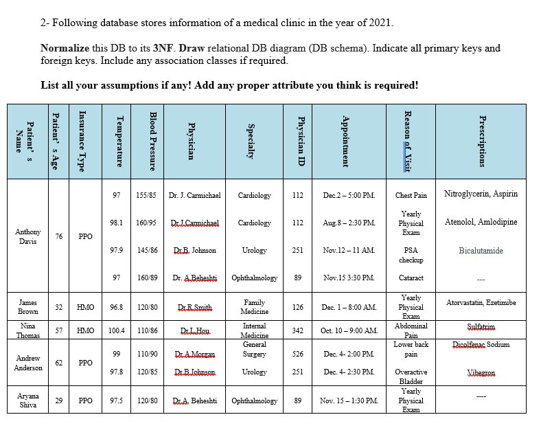 Solved 2- Following database stores information of a medical | Chegg.com