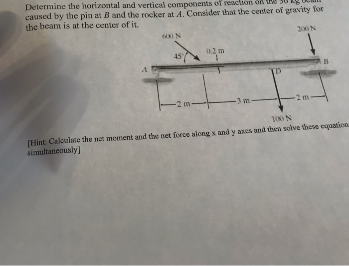 Solved Determine the horizontal and vertical components of | Chegg.com
