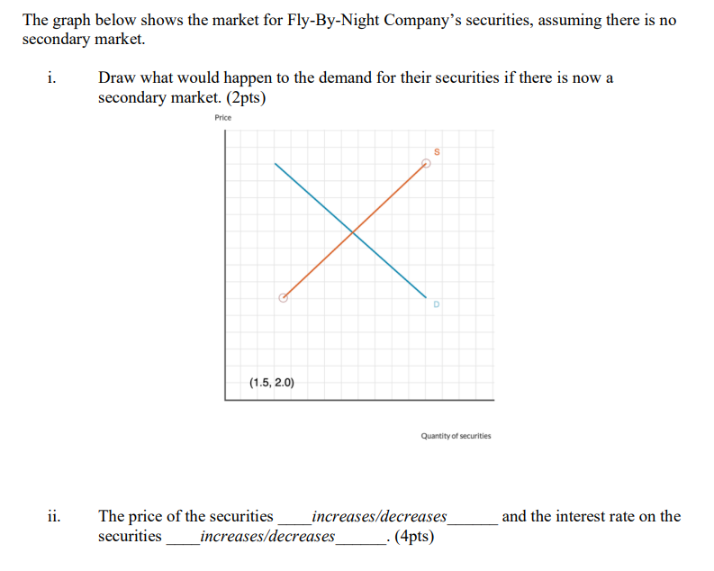 Solved The graph below shows the market for Fly-By-Night | Chegg.com