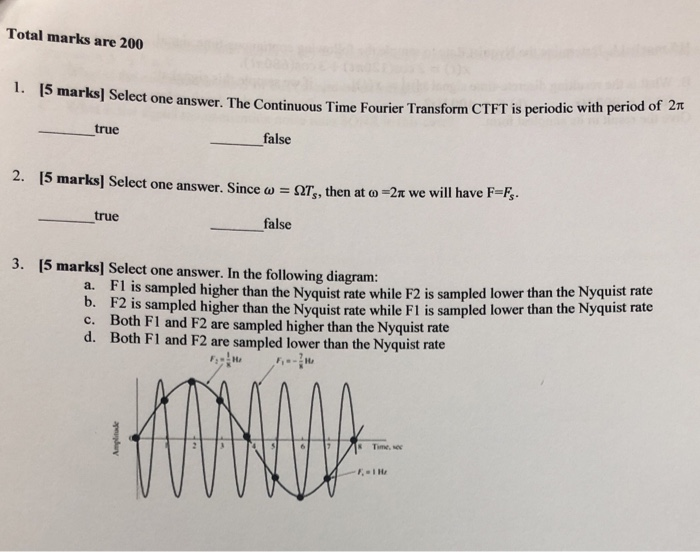 Solved 4. [15 marksJA. Determine the Nyquist Rate to | Chegg.com