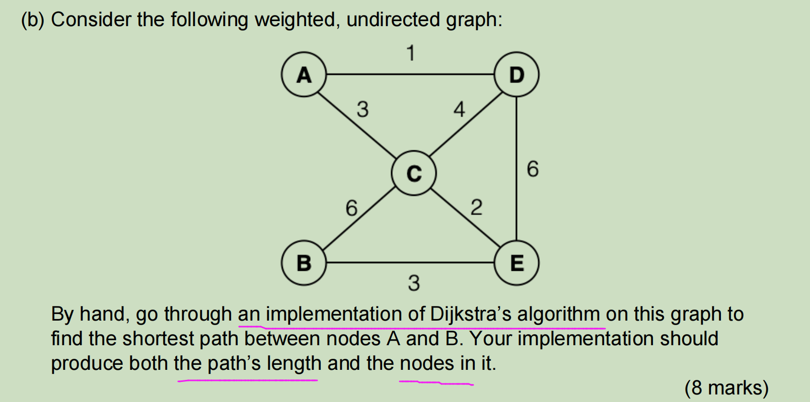 Solved (b) Consider the following weighted, undirected | Chegg.com