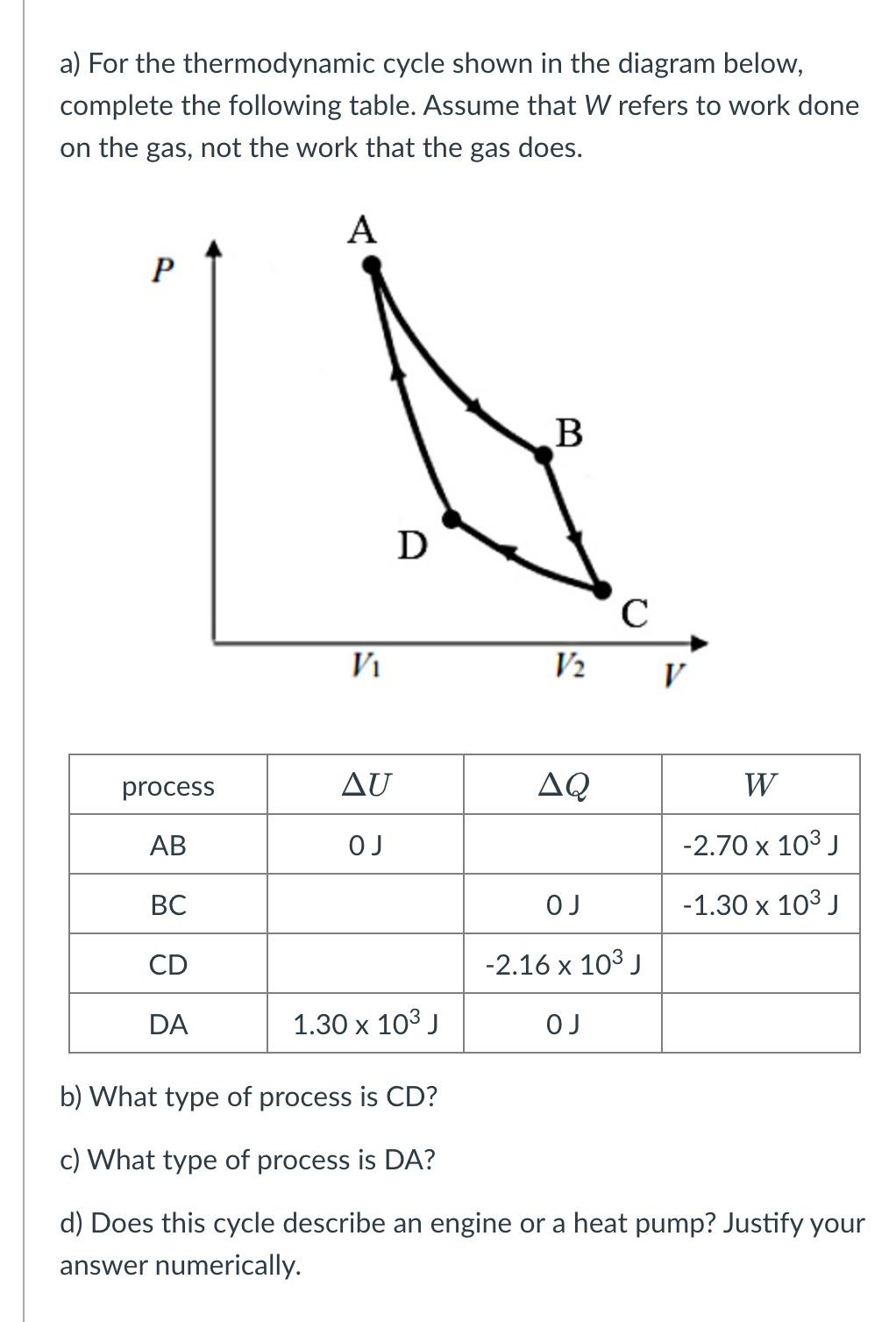 Solved a) For the thermodynamic cycle shown in the diagram | Chegg.com