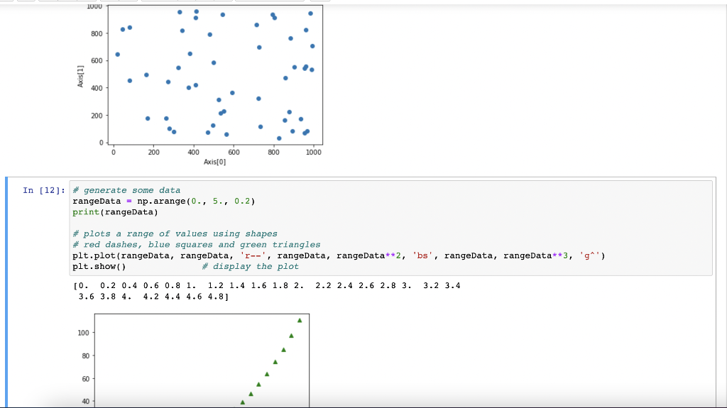 Solved Task 1A: Run the following code In [4]: import numpy | Chegg.com