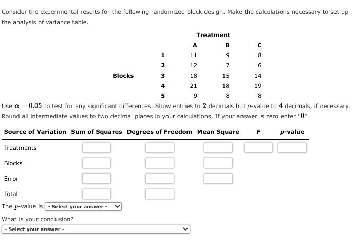 Solved Consider the experimental results for the following | Chegg.com