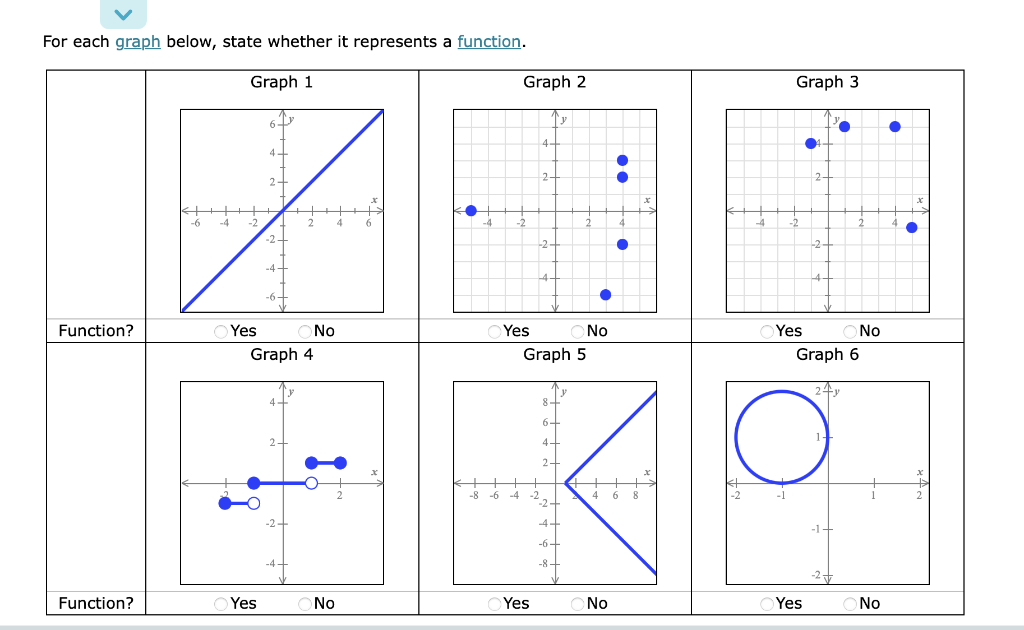 Solved For Each Graph Below State Whether It Represents A 