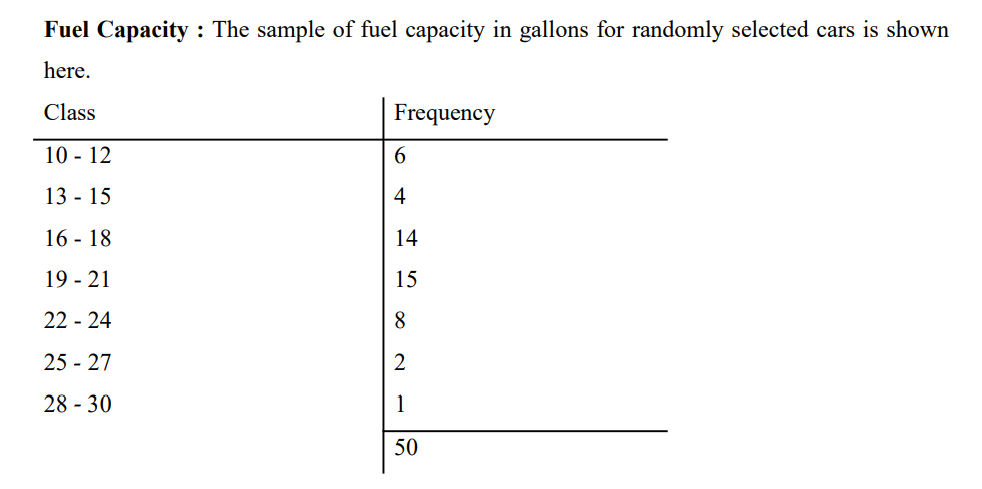 Solved Fuel Capacity : The sample of fuel capacity in | Chegg.com