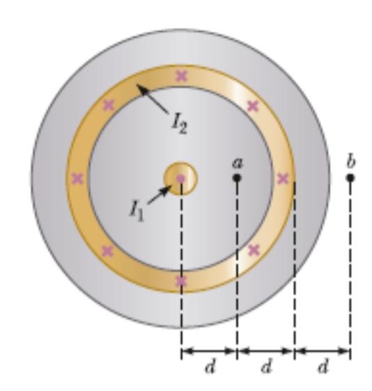 Figure shows the cross section of the coaxial cable. | Chegg.com
