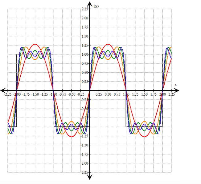 Solved How to set the equation on MATLAB to get the same | Chegg.com