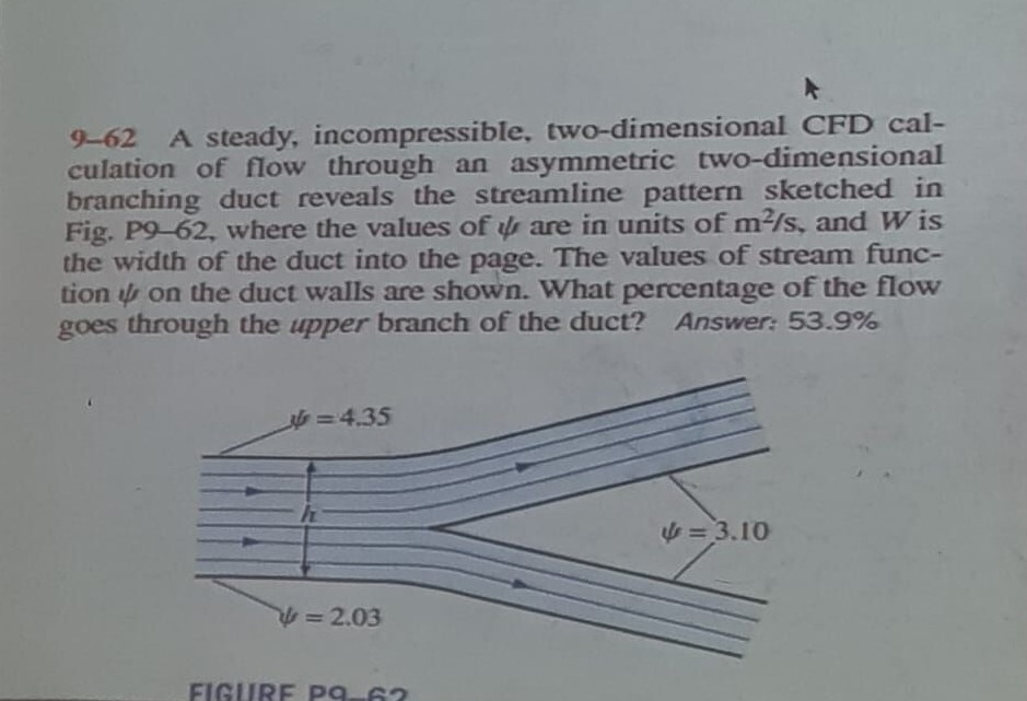 Solved 9-62 A steady, incompressible, two-dimensional CFD | Chegg.com