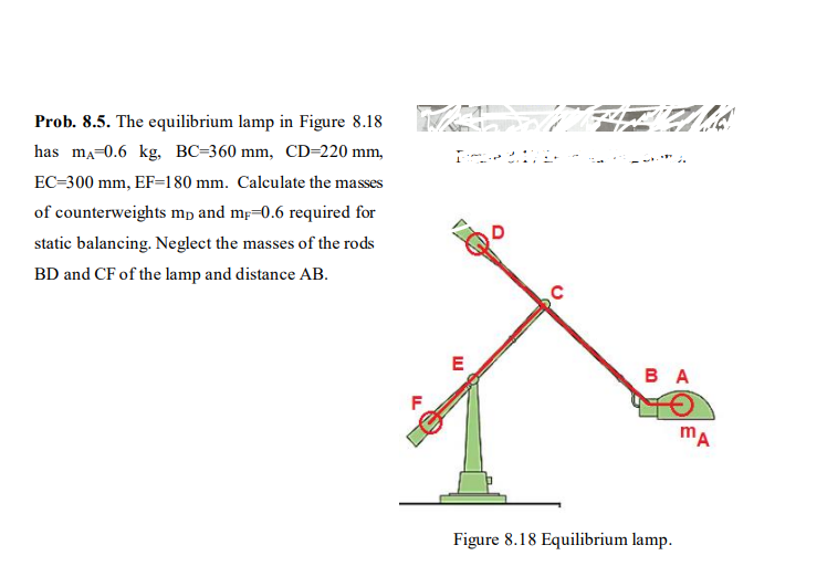 Solved 8.3 Static balancing of linkages Linkages operating | Chegg.com