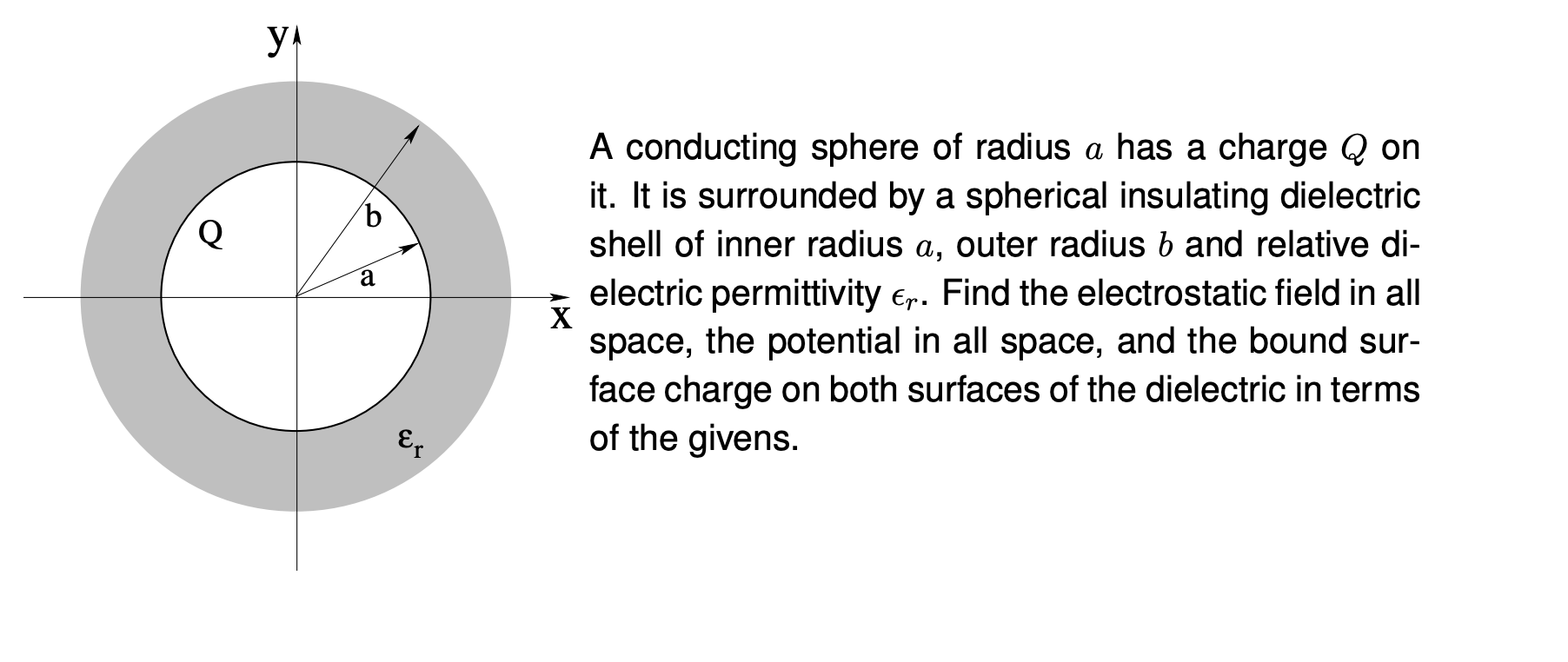 Solved A conducting sphere of radius a has a charge Q on it. | Chegg.com