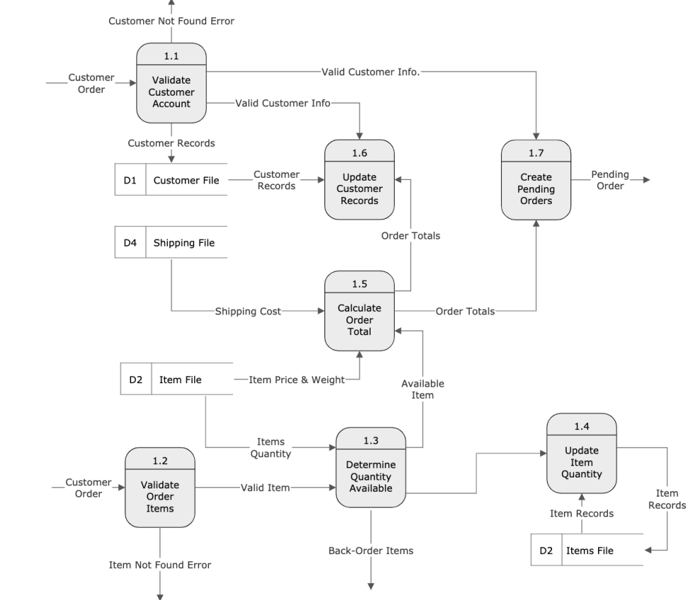 Solved Consider Case Study (2): World’s Trend Catalog | Chegg.com