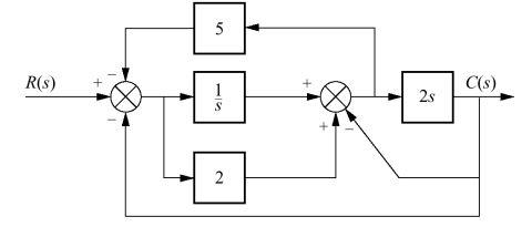 Solved How can I determine the open-loop transfer function | Chegg.com