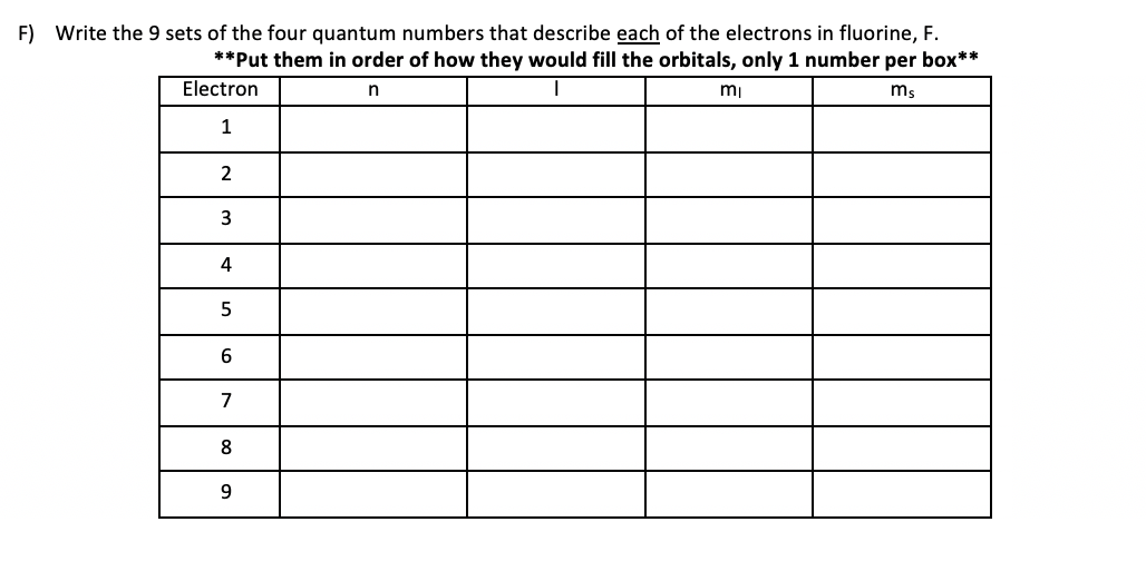 Solved Write the 9 sets of the four quantum numbers that | Chegg.com