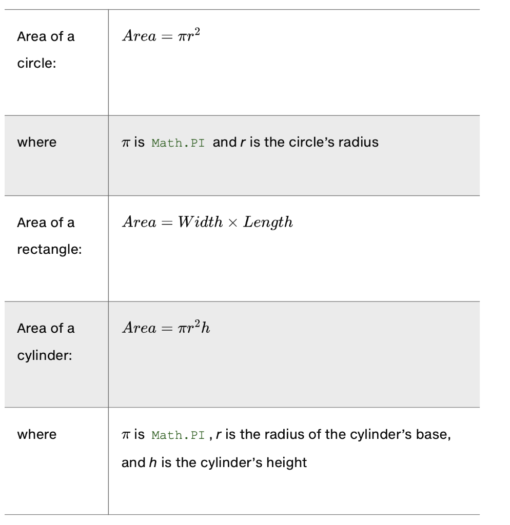Solved Java Area Class Problem. 1.A-UML (based on the | Chegg.com