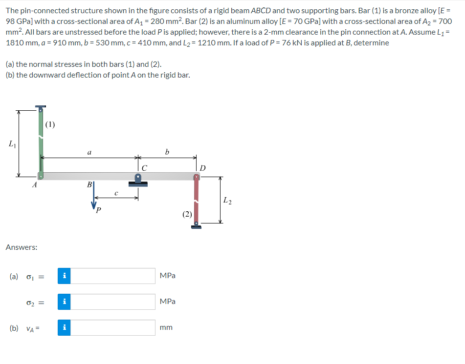 Solved The pin-connected structure shown in the figure | Chegg.com