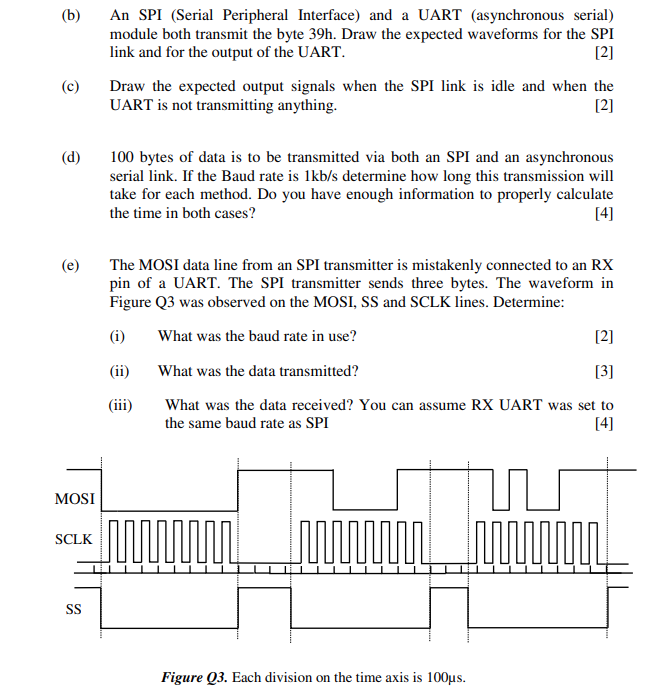 Solved (b) An SPI (Serial Peripheral Interface) and a UART | Chegg.com