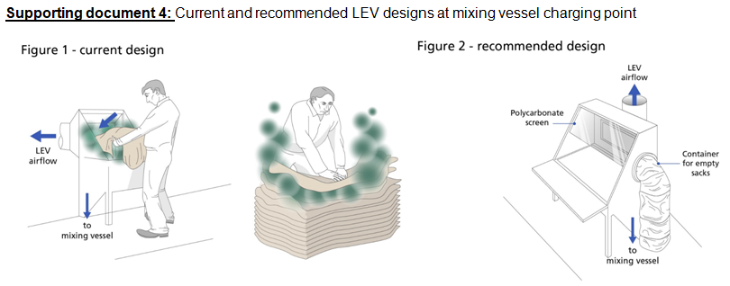 Solved The second stage of the LEV TExT is a review of the | Chegg.com