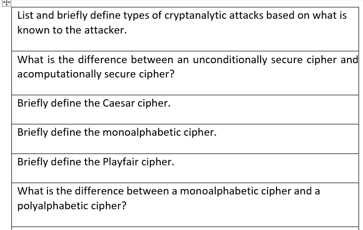 Solved List and briefly define types of cryptanalytic | Chegg.com