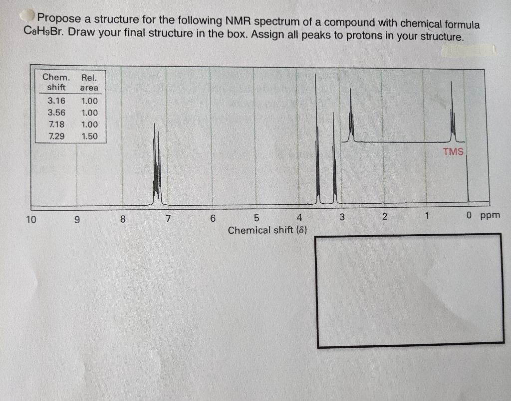 Solved Propose a structure for the following NMR spectrum of | Chegg.com