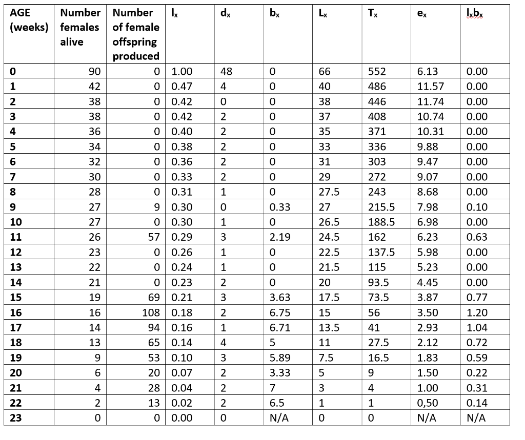 What is the R0 value and what does it specifically | Chegg.com