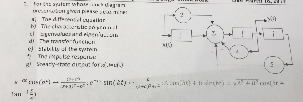 Solved For the system whose block diagram presentation given | Chegg.com
