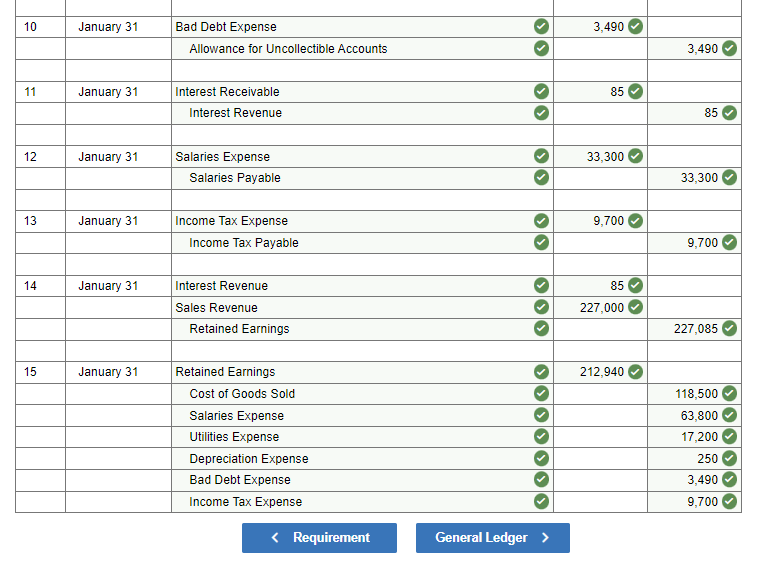 Solved On January 1, 2024, the general ledger of TNT | Chegg.com