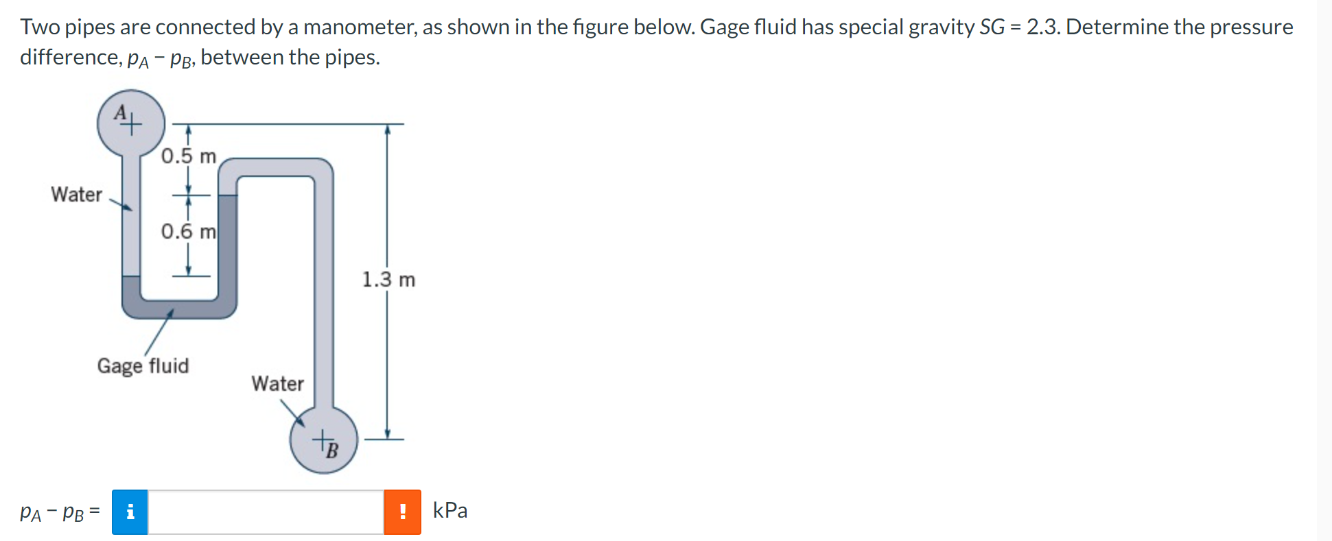 Solved Two pipes are connected by a manometer, as shown in | Chegg.com