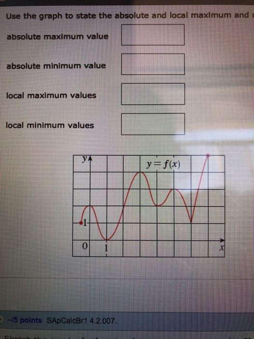 Solved Use the graph to tate the absolute and local maximum | Chegg.com
