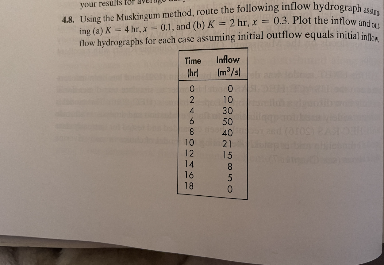 Solved your results for assum- 4.8. Using the Muskingum | Chegg.com