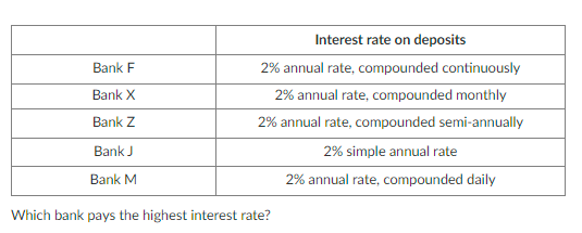 Solved \table[[,Interest rate on deposits],[Bank F,2% | Chegg.com