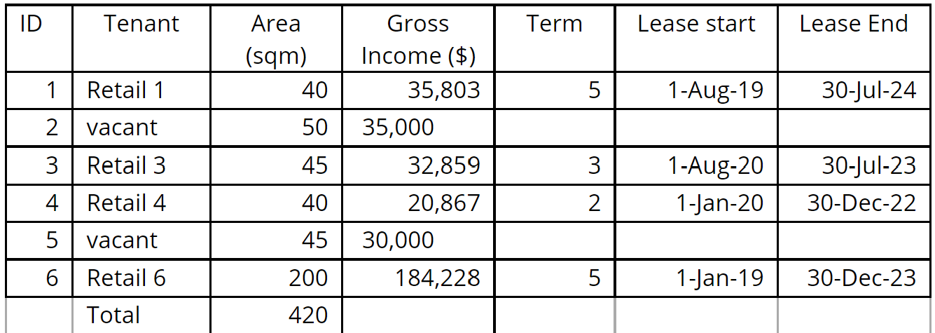 Solved You have been appointed to manage the below retail | Chegg.com