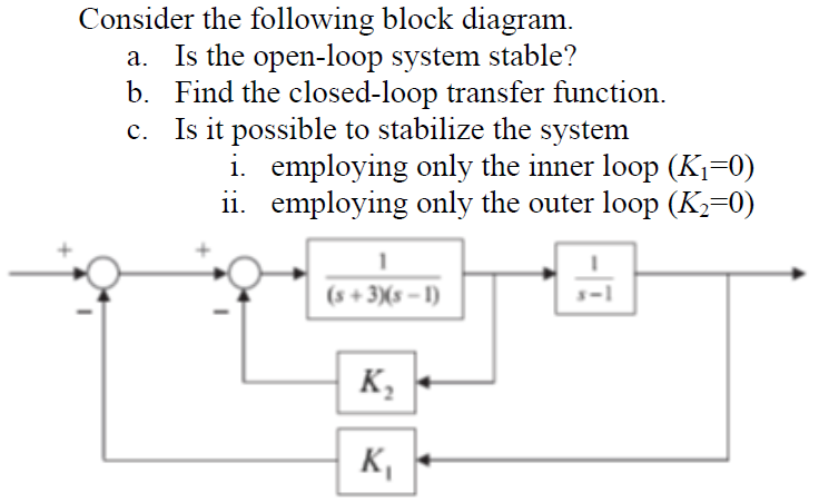 Solved Consider the following block diagram. Is the | Chegg.com