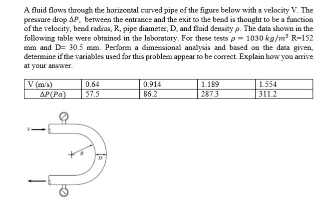 Solved A fluid flows through the horizontal curved pipe of | Chegg.com