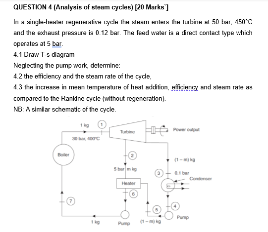 Solved QUESTION 4 (Analysis of steam cycles) [20 Marks'] In | Chegg.com