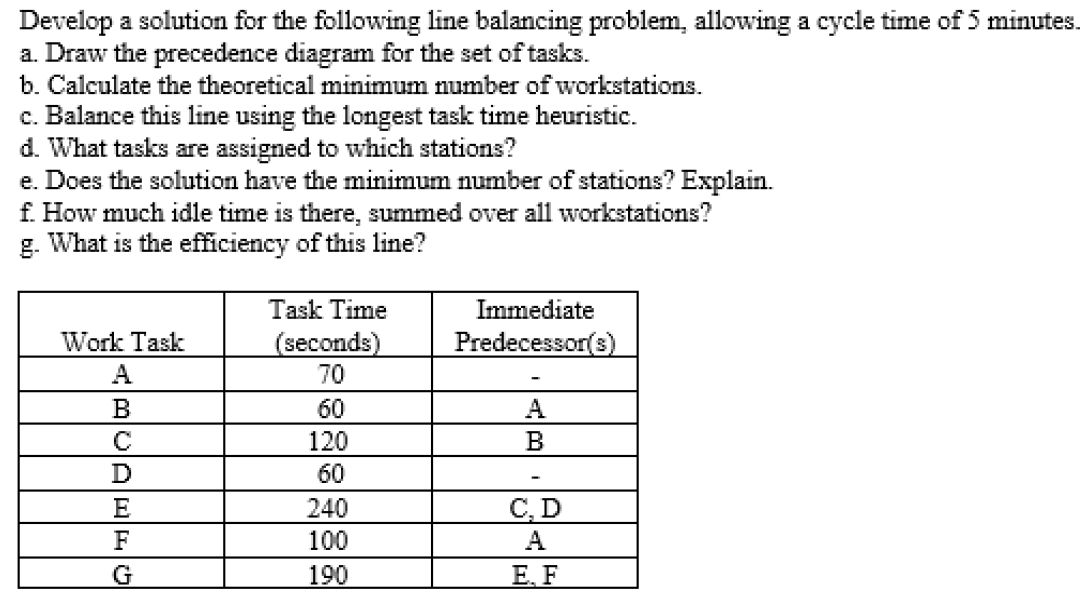 Solved Develop a solution for the following line balancing | Chegg.com
