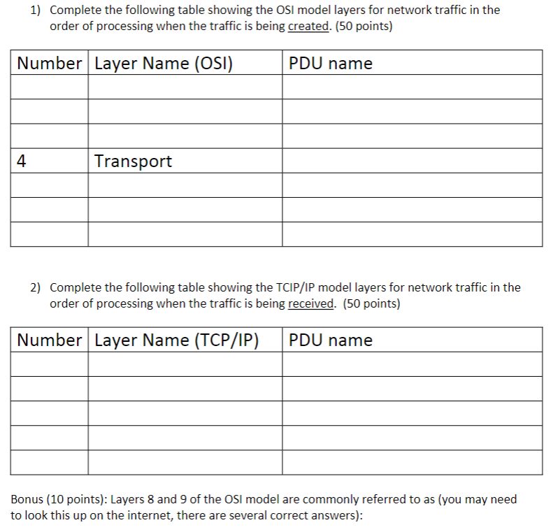 Solved 1) Complete the following table showing the OSI model | Chegg.com